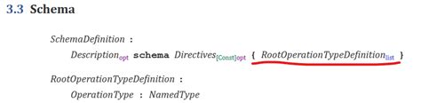 Question About Optional Terms · Issue 921 · Graphqlgraphql Spec · Github