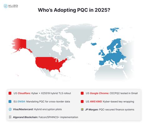 Post Quantum Cryptography The Future Of Secure Computing Klizos Web Mobile And Saas
