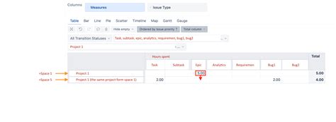 Total Time Spent Different Spaces Questions And Answers Eazybi