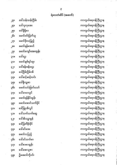 One News Myanmar Added A New Photo One News Myanmar