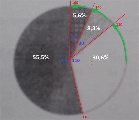 Помогите пожалуйста Если вам не виден текст На диаграмме показано содержание питательных