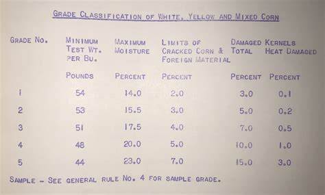 Distillery Practice—operational And Laboratory Control Boston Apothecary