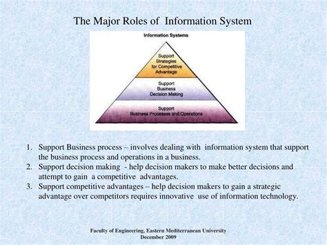 Ppt How Do Information System Support The Major Business Function Powerpoint Presentation