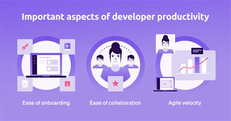 Developer Productivity And How Sres Can Track It Better Cortex