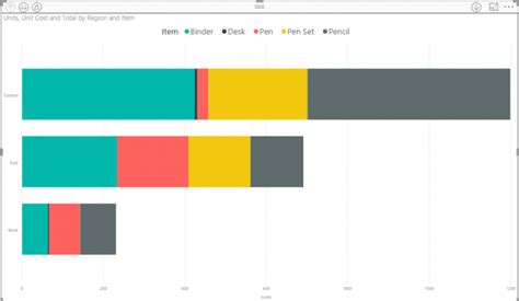 Power BI Data Visualization Best Practices Part Of Column Charts