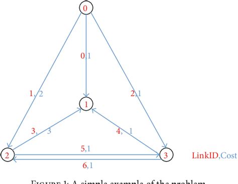 Figure 1 From Routing Optimization Algorithms Based On Node Compression