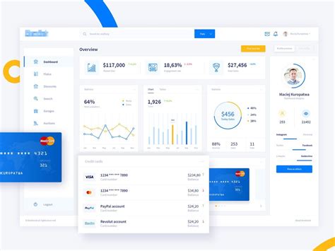 Real Estate Dashboard Artofit
