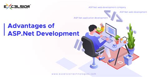 ASP Net Development Advantages Of ASP Net Development