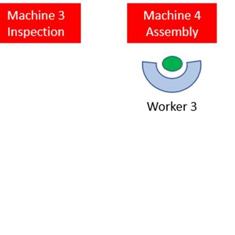 Previous U Shaped Manual Assembly System Download Scientific Diagram