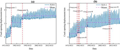 Calculation Results Of Crack Opening Displacements Using The Bayesian