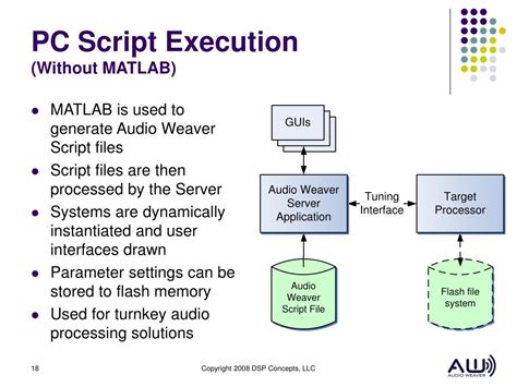 ppt audio weaver dsp concepts llc powerpoint presentation free download id 4620222