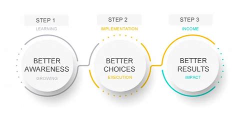 3 Step Success Formula Transforming Your Testing Career By Jain Neelam Lean In Women In