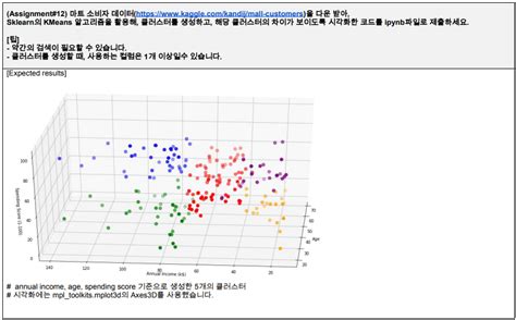 Github Hwangsaeyeoncomputational Thinking Programming And Application 2021 1학기에 수강한 컴퓨팅사고와