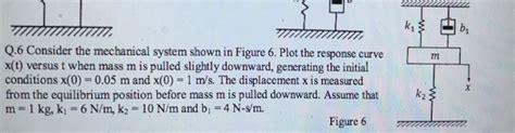 Solved Q Consider The Mechanical System Shown In Figure Chegg
