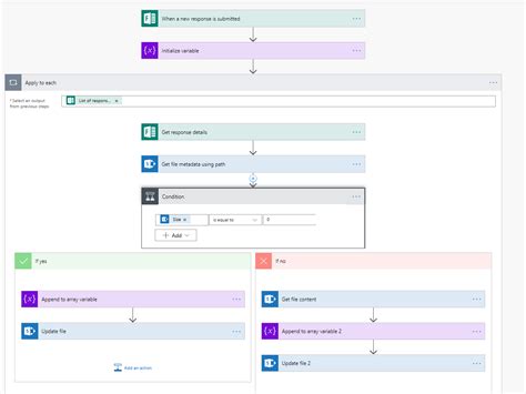 Logic Check When Form Response Is Submitted Pus Power Platform