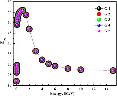Zeq Of The Synthesized Samples Download Scientific Diagram