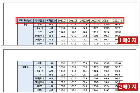 엑셀 팁 엑셀 틀고정 인쇄 머리글 반복 메타트렌드