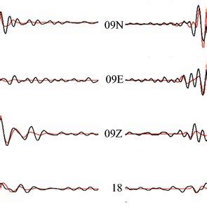 Comparison Between The Synthetic Black And Modelled Red Waveforms Download Scientific