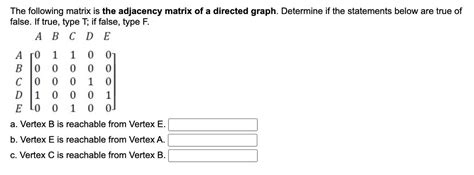 Solved The Following Matrix Is The Adjacency Matrix Of A Chegg