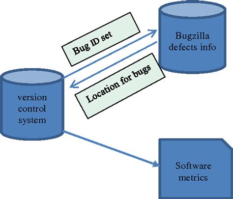 Figure 11 From Software Defects Classification Prediction Based On