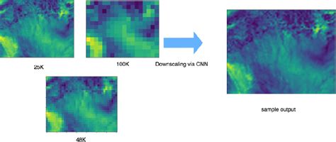 Statistical Treatment Of Convolutional Neural Network Super Resolution Of Inland Surface Wind