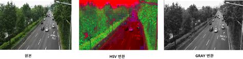 1 OpenCV python 기초 imread imshow imwrite cvtColor resize