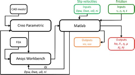 Algorithm To Calculate Frictional Power Loss Download Scientific Diagram