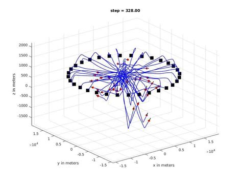 Snapshot Of The Simulation Environment The Environment Simulates The