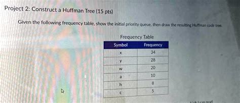 project 2 construct a huffman tree 15 pts given the following