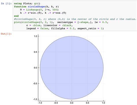 plot a circle with a given radius with plots jl visualization julia programming language