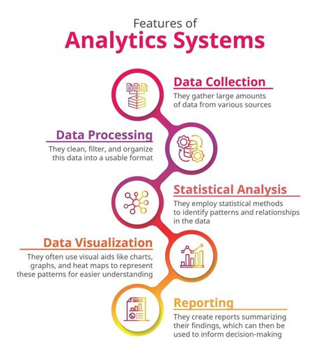 Analytics And Intelligence Pillars Of Data Driven Strategy Commtel