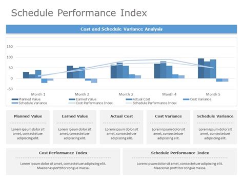 Schedule Performance Index 03 Powerpoint Template Slideuplift