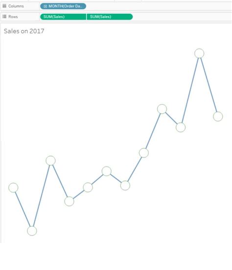 Tableau Dual Axis Chart Examples Steps How To Create