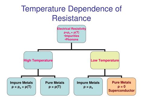 Ppt Superconducting Materials Powerpoint Presentation Free Download Id 528457