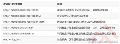 机器学习与scikit Learn 20 ：算法 逻辑回归 线性逻辑回归linearmodellogisticregression与代码