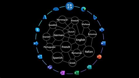Coding Translator How To Make A Multi Language Application In C By
