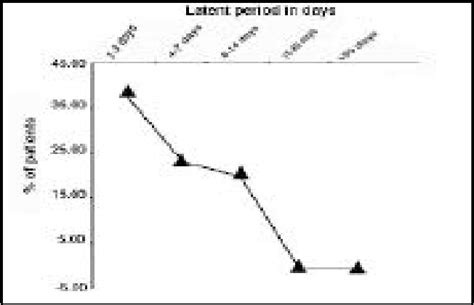 Figure 1 From The Fetal Matrix Semantic Scholar