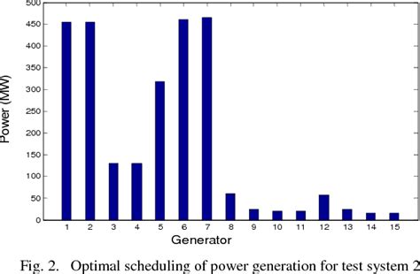 Figure From Enhanced Lambda Iteration Algorithm For The Solution Of Large Scale Economic