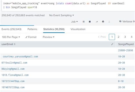 How Do I Create A Histogram To Show Distribution Splunk Community