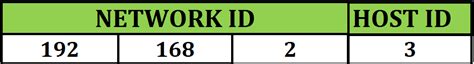 Mengenal Ip Address Subnet Mask Default Gateway Dan Dns