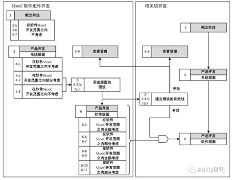 15 汽车功能安全 Iso 26262 系列 到底什么是seooc开发 知乎