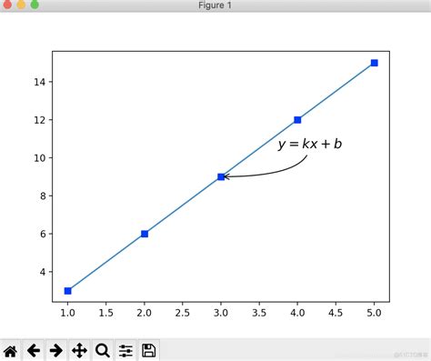 Python Matplotlib增加虚线 Matplotlib画虚线mob64ca13f9e726的技术博客51cto博客