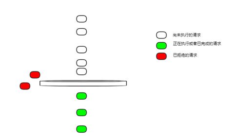 图解nginx限流配置 图解nginx限流配置