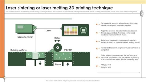 Selective Laser Melting Process
