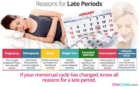Two Months No Period Reasons Vaginal Bleeding Between Periods