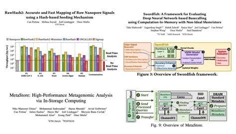 Safari Research Group On Linkedin Recomb2024 Genomics Computationalbiology Bioinformatics…