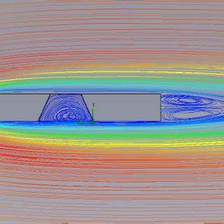 Gas Flow Sensor On The Printed Circuit Board Download Scientific Diagram