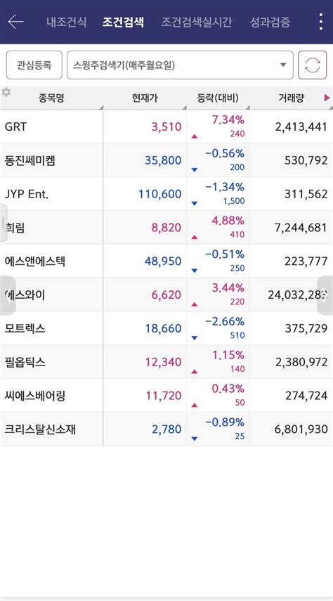 심심해서 만든 스윙검색기 주식 에펨코리아