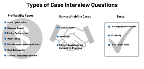 Common Case Interview Types Market Sizing Revenue Growth And More