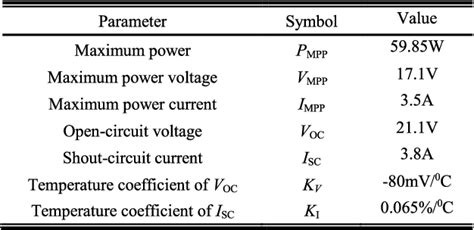 Figure 1 From An Improved Gray Wolf Optimizer Mppt Algorithm For Pv System With Bfbic Converter